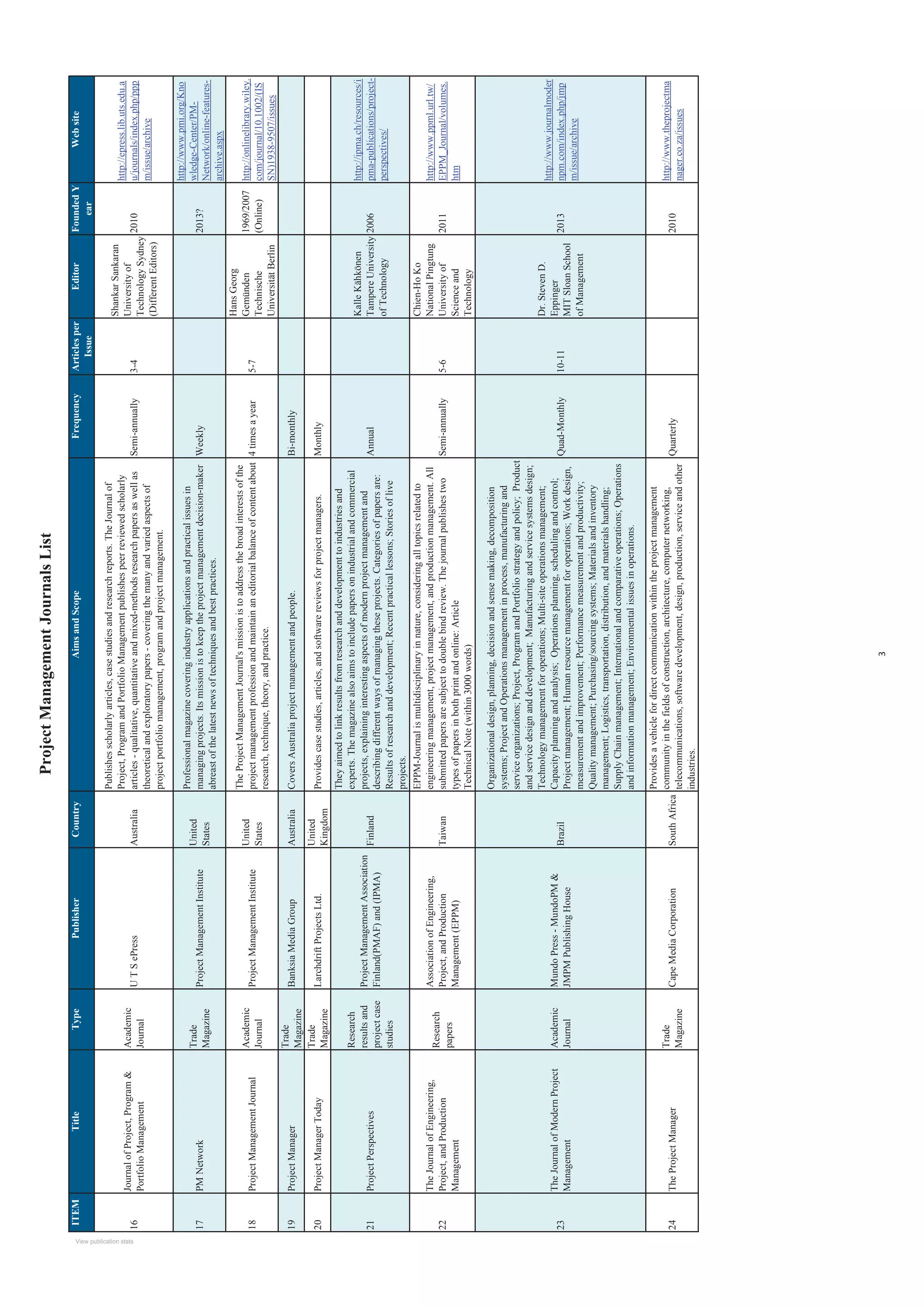 Project management journal list | PDF
