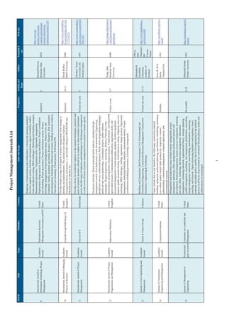 Project management journal list | PDF