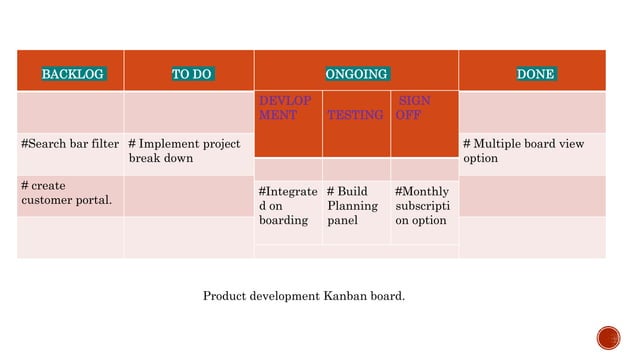 Project management (kanban) | PPTX