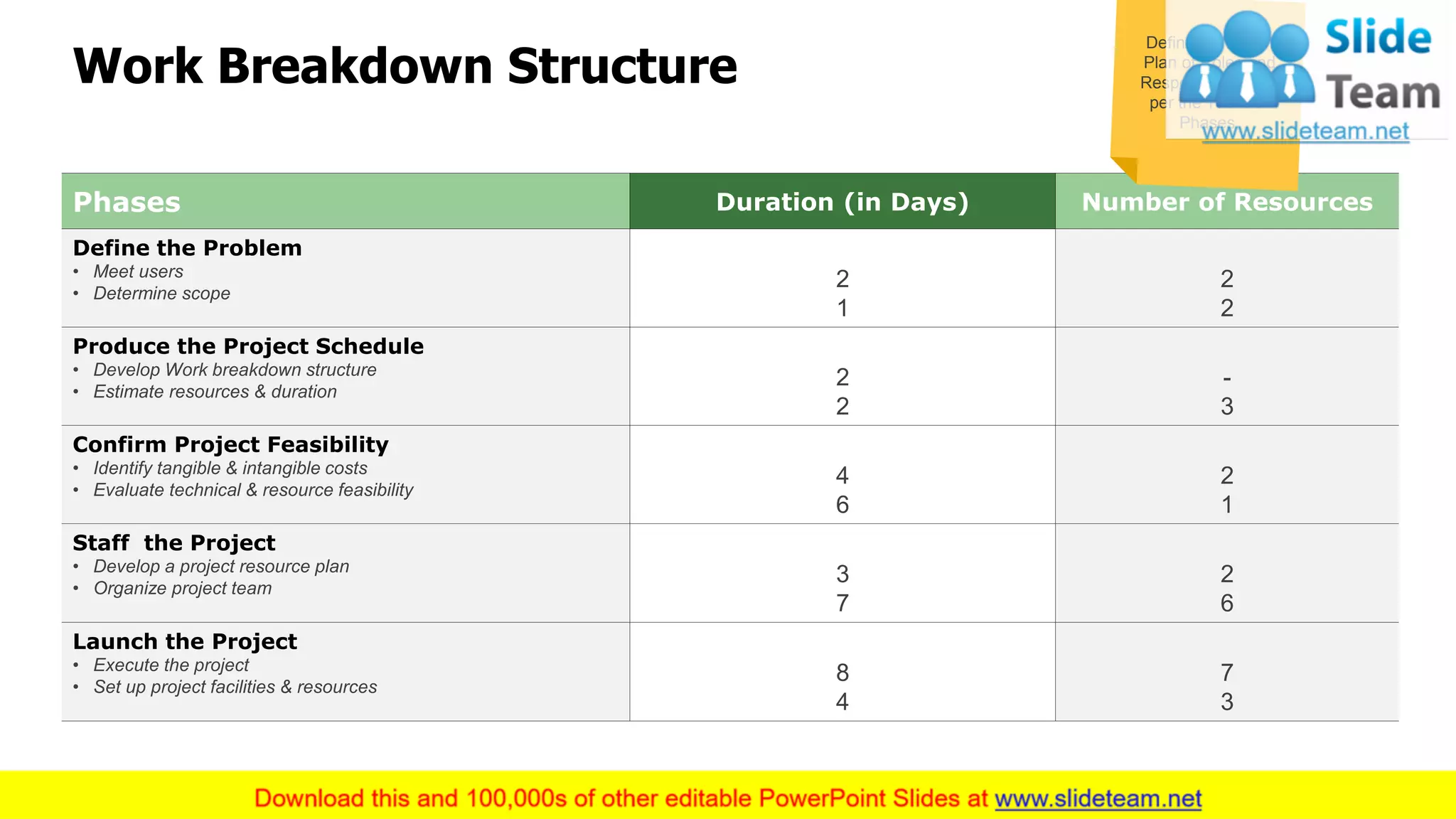 Project Management Kickoff Meeting Template PowerPoint Presentation ...