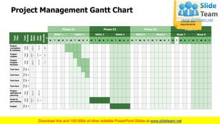 Project Management Kickoff Meeting Template PowerPoint Presentation ...