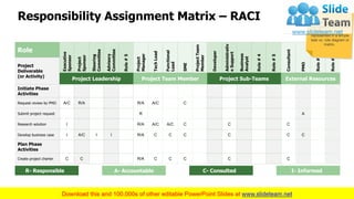 Project Management Kickoff Meeting Template PowerPoint Presentation ...
