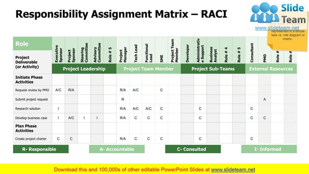 Project Management Kickoff Meeting Template PowerPoint Presentation Slides