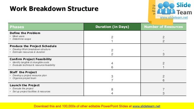 Project Management Kickoff Meeting Template PowerPoint Presentation S…