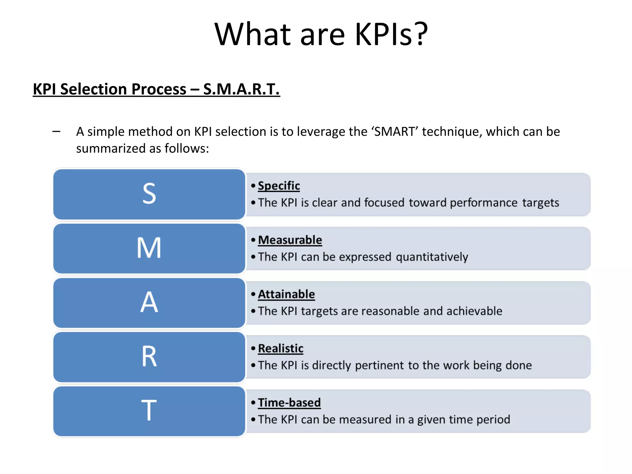 Project Management KPIs | PPT