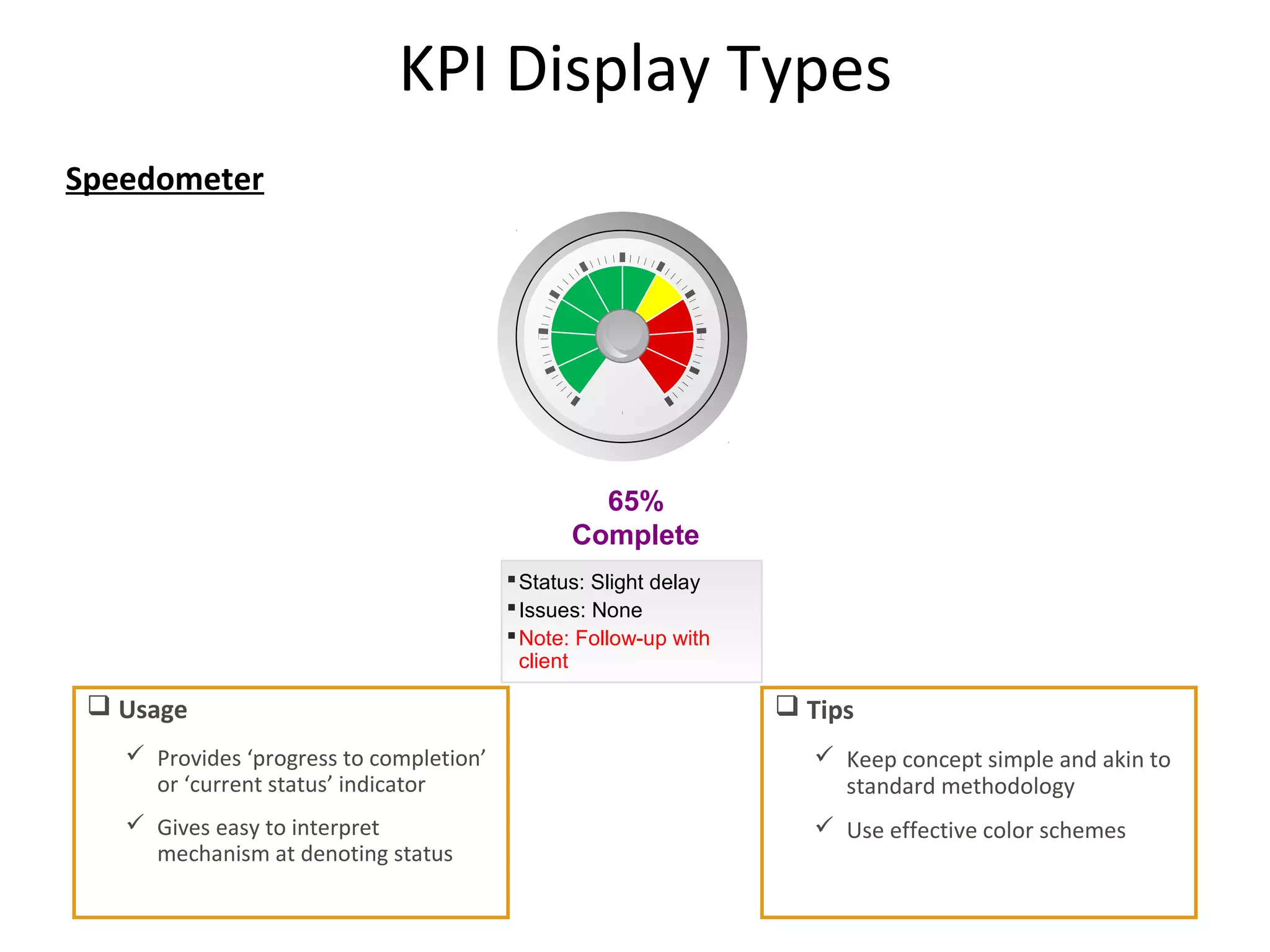 Project Management KPIs | PPT