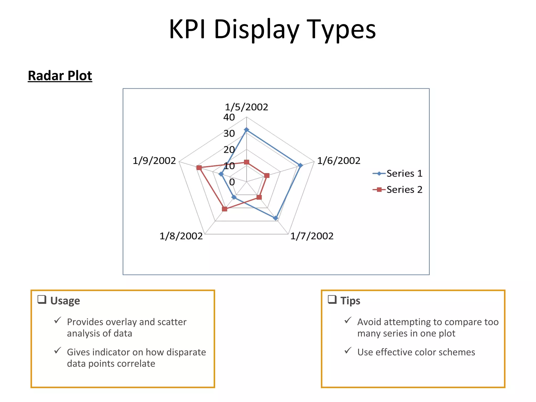 Project Management KPIs | PPT