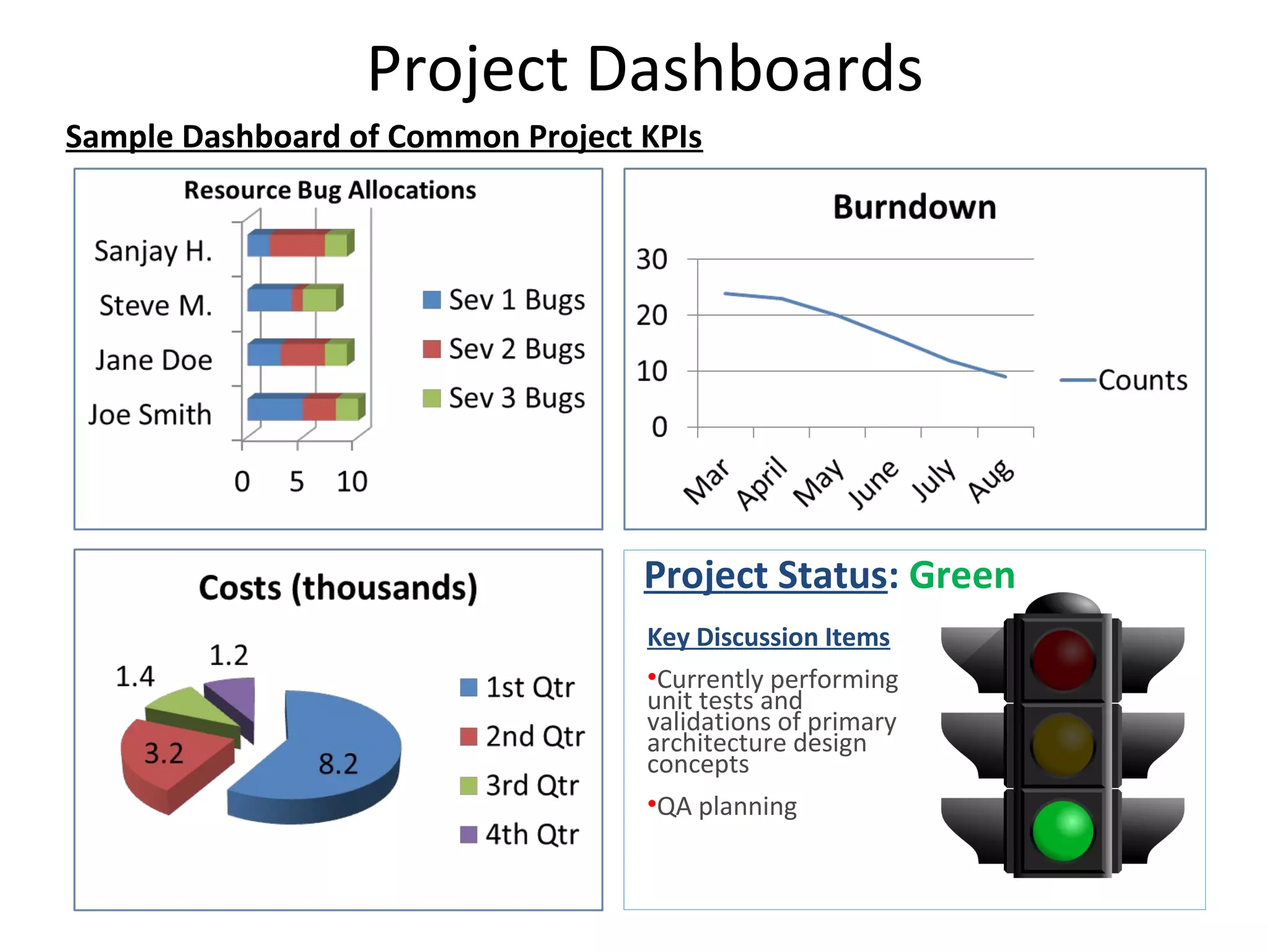 Project Management KPIs | PPT