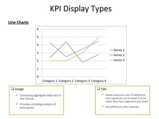 Project Management KPIs | PPT