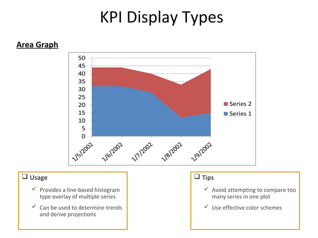 Project Management KPIs | PPT | Operating Systems | Computer Software and Applications