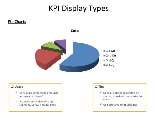 Project Management KPIs