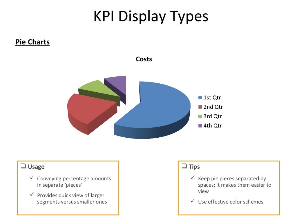 Project Management KPIs