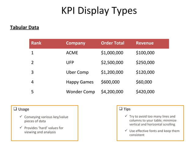 Project Management KPIs | PPT