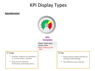 Project Management KPIs | PPT
