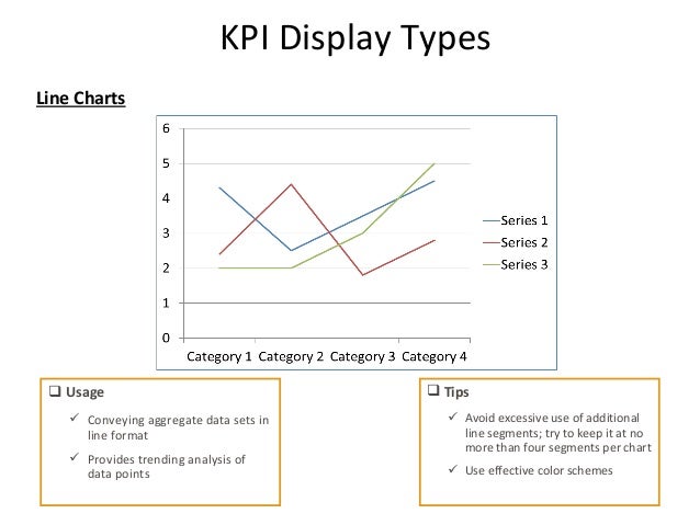 Project Management KPIs