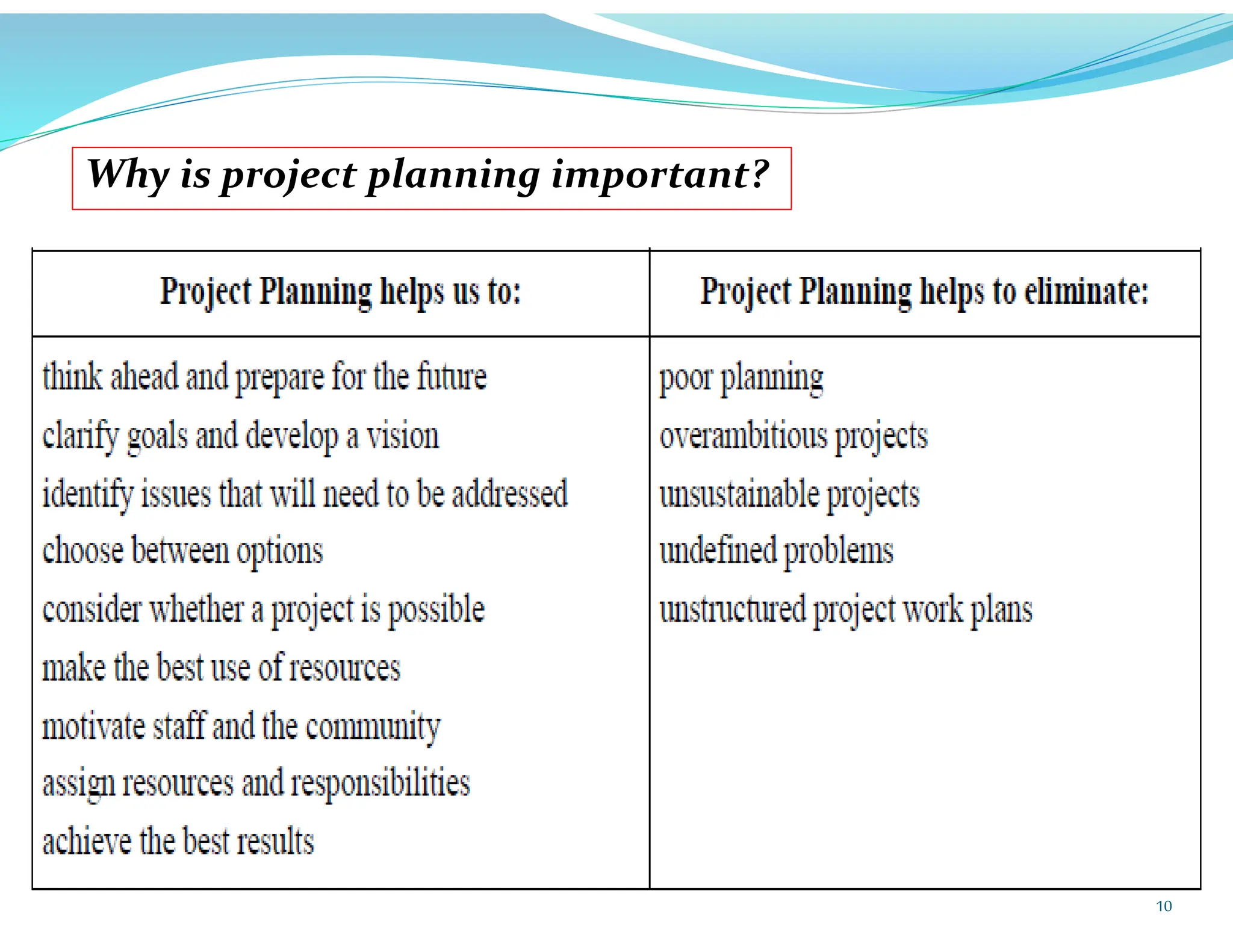 Project Management planning, scheduling and controlling | PDF