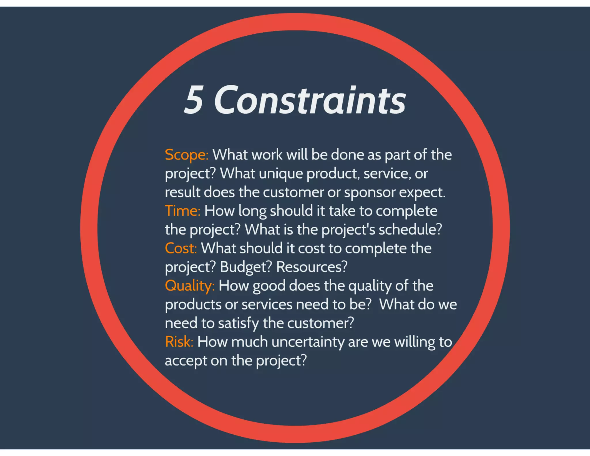 Project Management Lecture Ppt