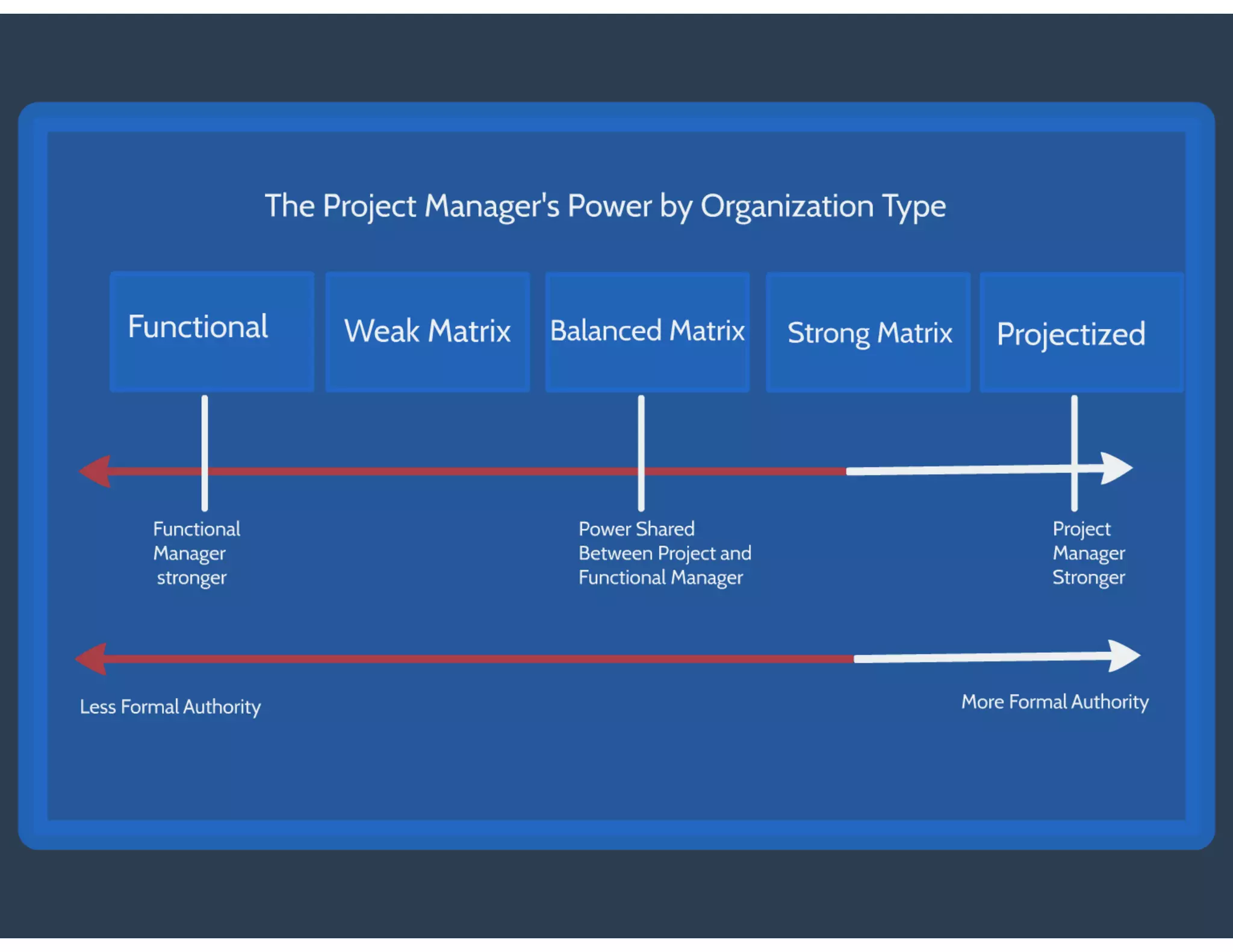 Project Management Lecture Ppt