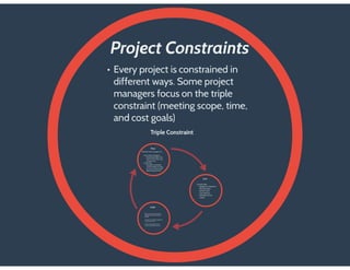 Project management Lecture | PPT