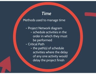 Project management Lecture | PPT