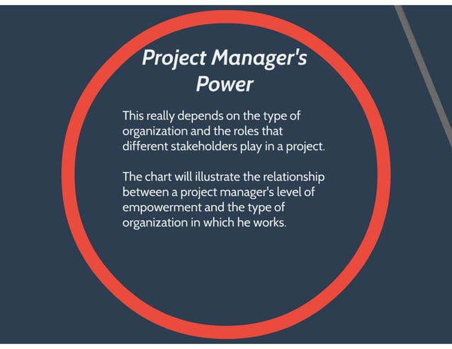 Project Management Lecture Ppt