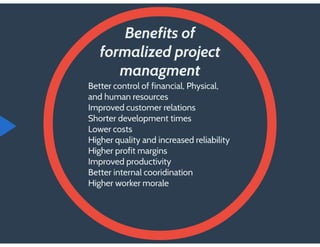 Project management Lecture | PPT