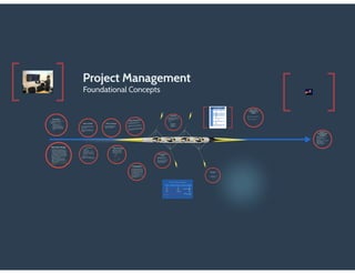 Project management Lecture | PPT