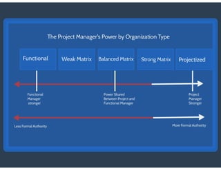 Project management lecture | PPT