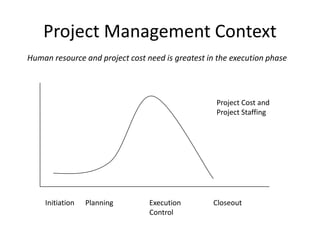 Project management lecture 33.pptx