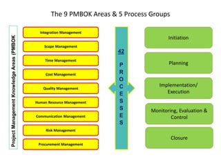 Project management lecture 33.pptx