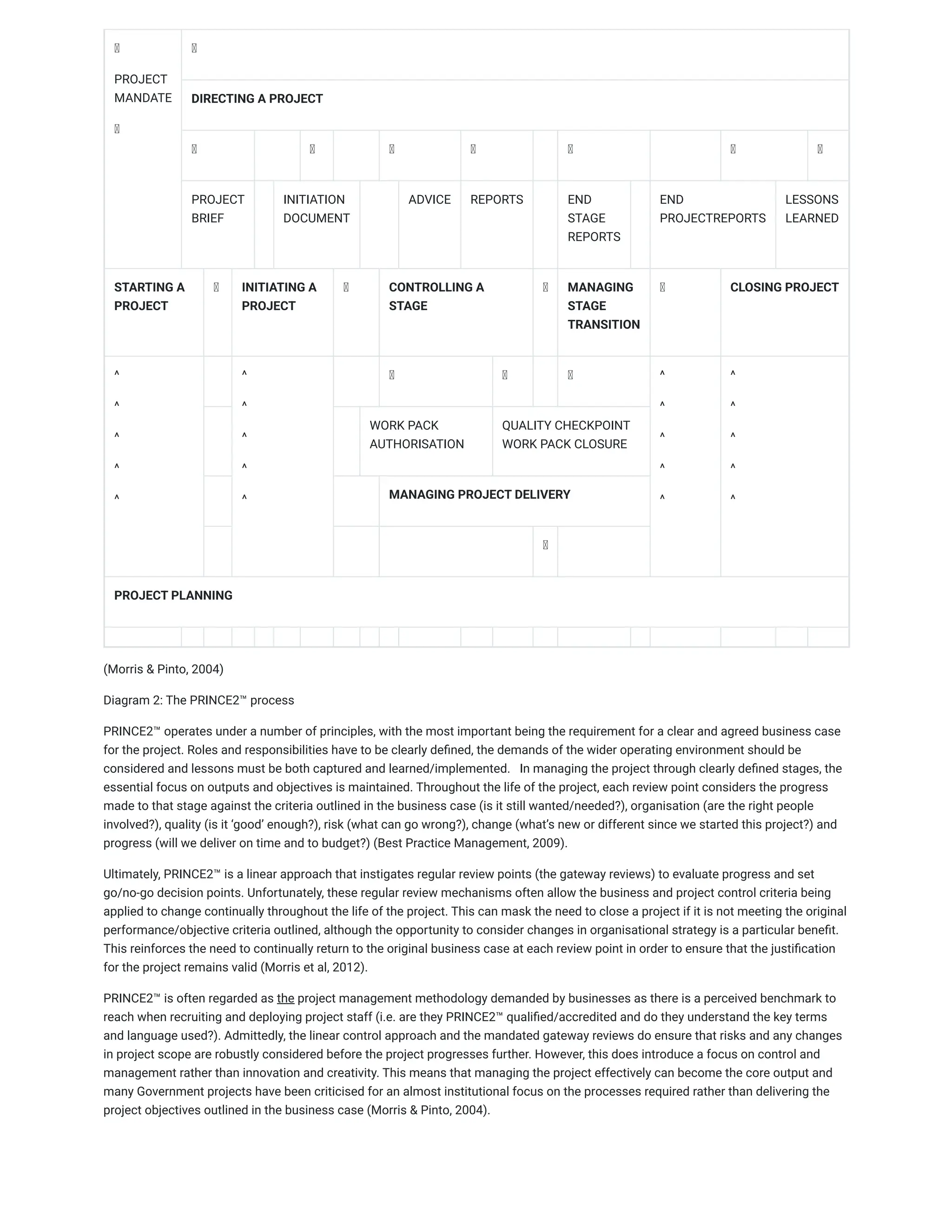 Project Management Lecture Notes for public health | PDF