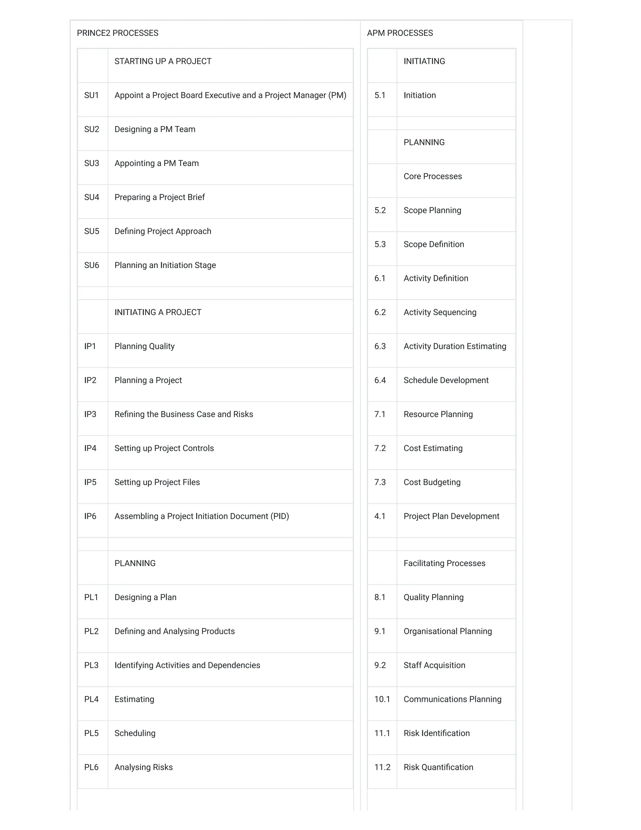 Project Management Lecture Notes for public health | PDF