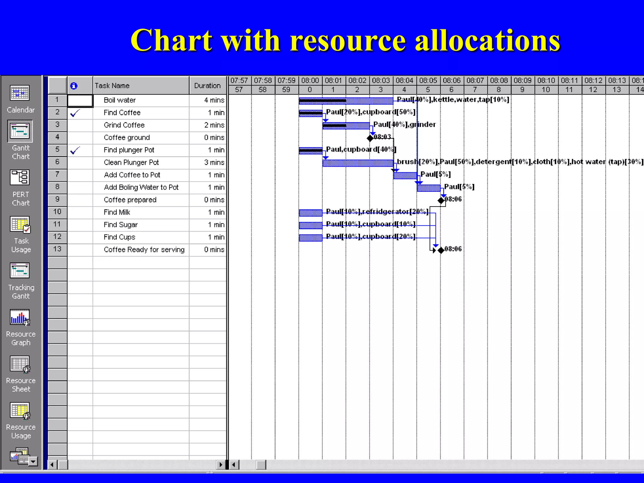 Database Project management | PPTX