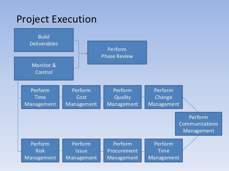 Project management life cycle
