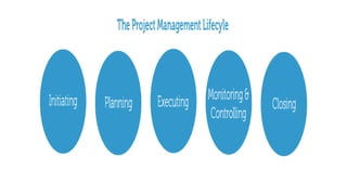 Project management life cycle | PPTX