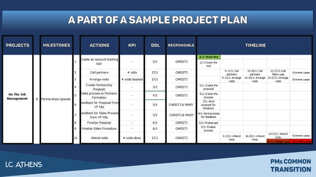 Project Management - How to create my Project Plan | PPT