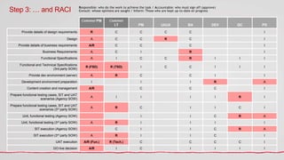 Brief introduction to project management and project management tools ...