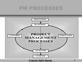 PROJECT MANAGEMENT LOGIC AND PMBOK STRUCTURE 2002.ppt
