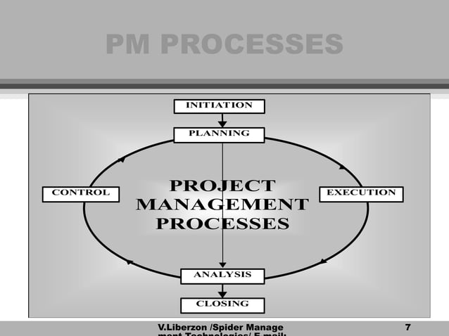 PROJECT MANAGEMENT LOGIC AND PMBOK STRUCTURE 2002.ppt