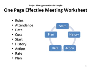 Project Management: "made simple" using quick connects | PPT | Business ...