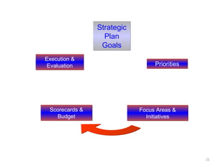 Project Management: "made simple" using quick connects | PPT | Business ...