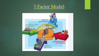 Project management presentation (power point) | PPT