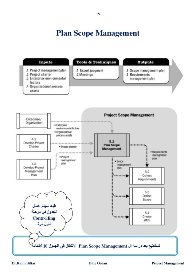 Project management Manual Guide