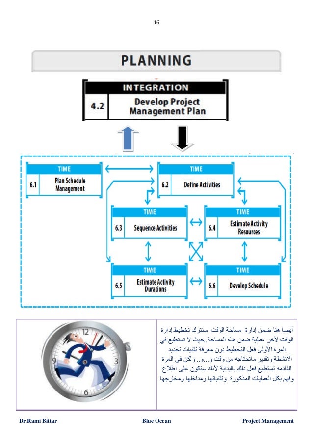 Project management Manual Guide