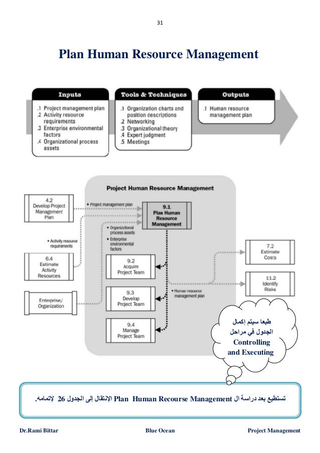 Project management Manual Guide
