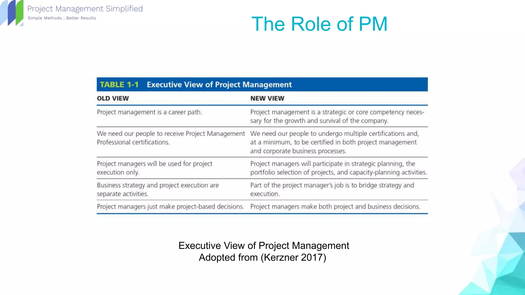 Project Management Methodologies and Frameworks.pptx