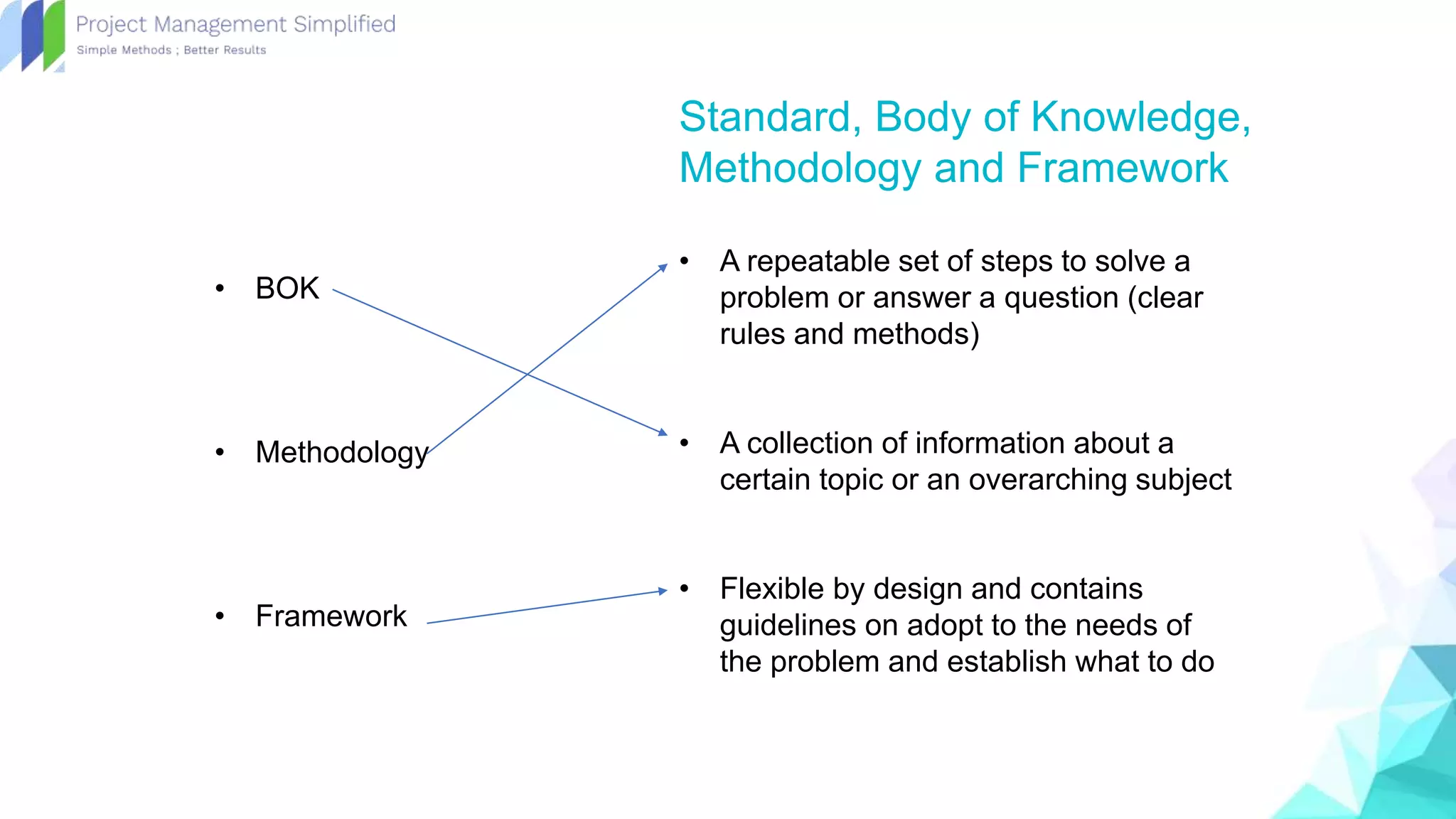 Project Management Methodologies and Frameworks.pptx