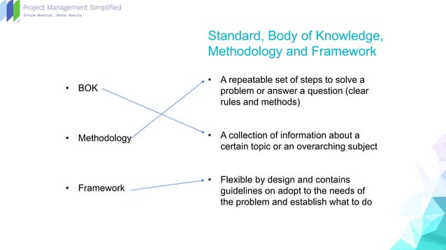 Project Management Methodologies and Frameworks.pptx