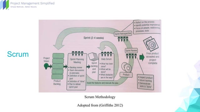 Project Management Methodologies and Frameworks.pptx