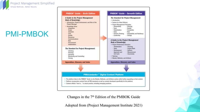 Project Management Methodologies and Frameworks.pptx